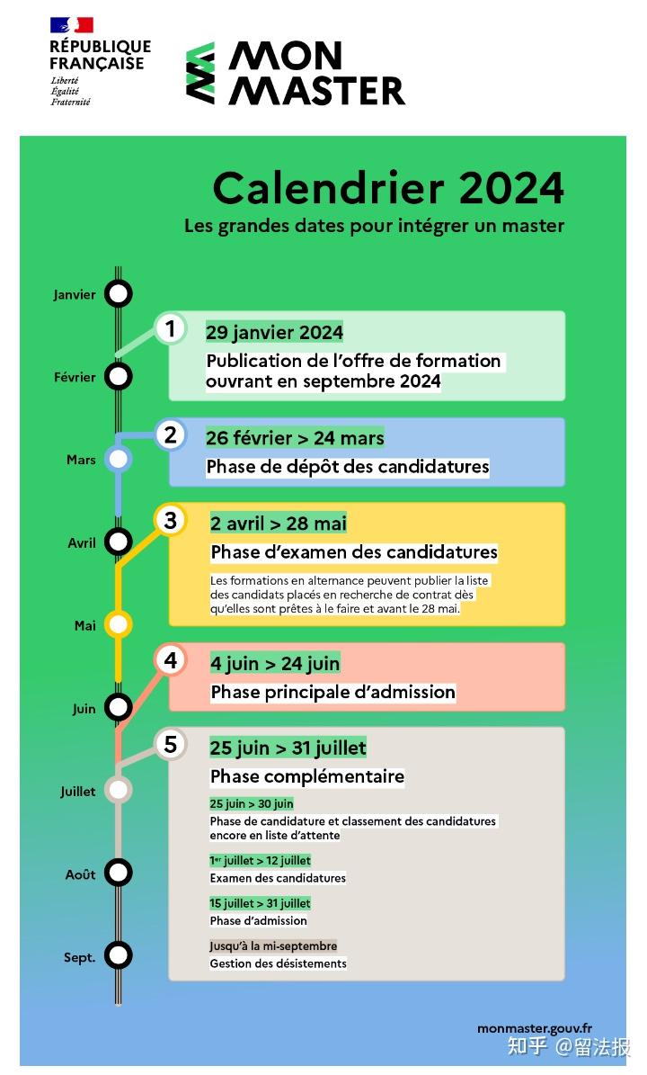 免费！无需中介！2024年超全超强Monmaster攻略！手把手教你DIY！ - 知乎