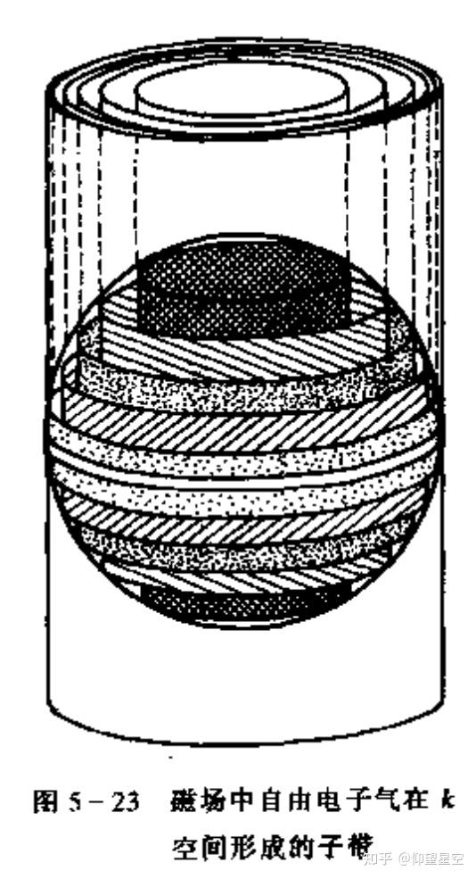 德·哈斯——范·阿尔芬效应 - 知乎