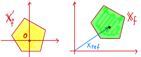 [MPC] Lec 5 观测器设计和扰动估计 - 知乎