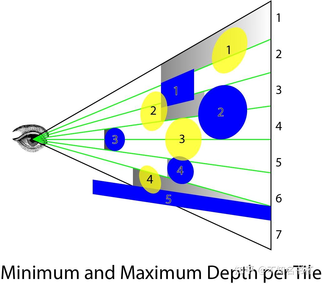 Tile Base Render (Forward+) - 知乎