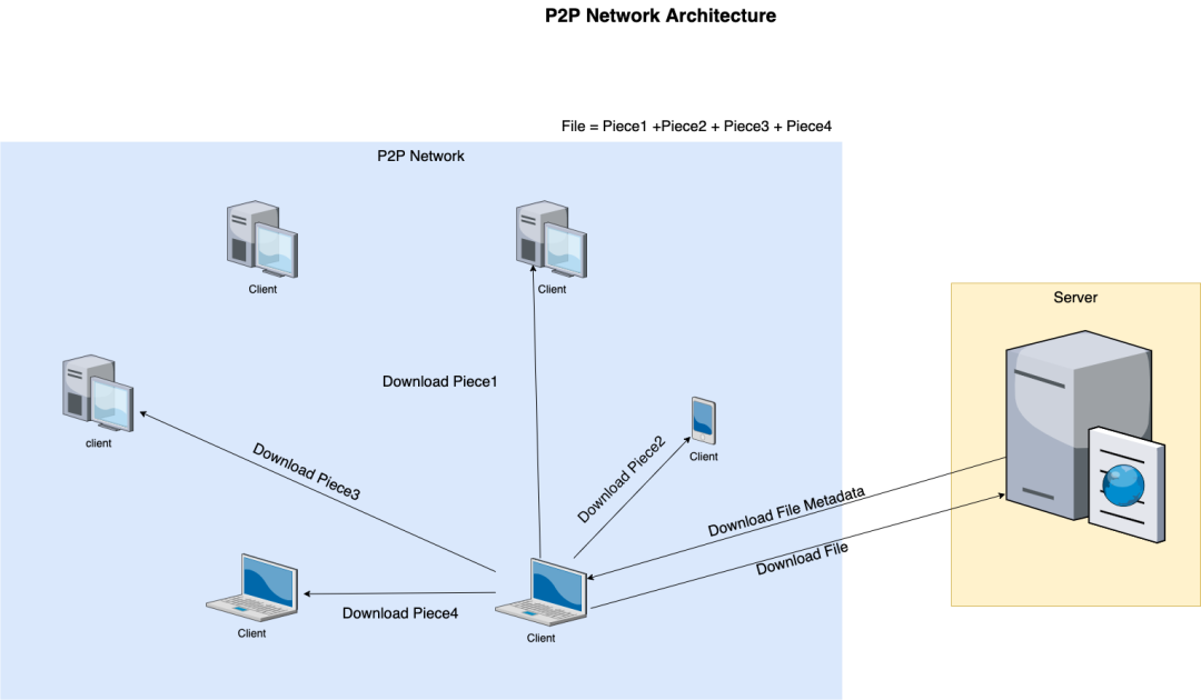Dragonfly 基于 P2P 的文件和镜像分发系统 - 知乎
