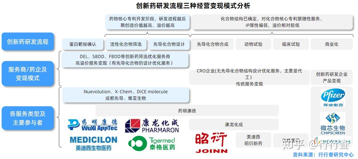 2021年中国CRO行业研究报告 - 知乎