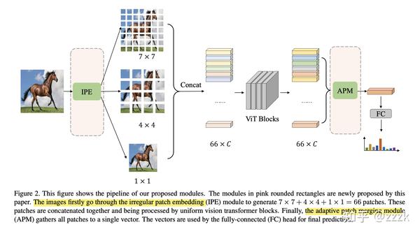 探索移动端ViT架构 - 知乎