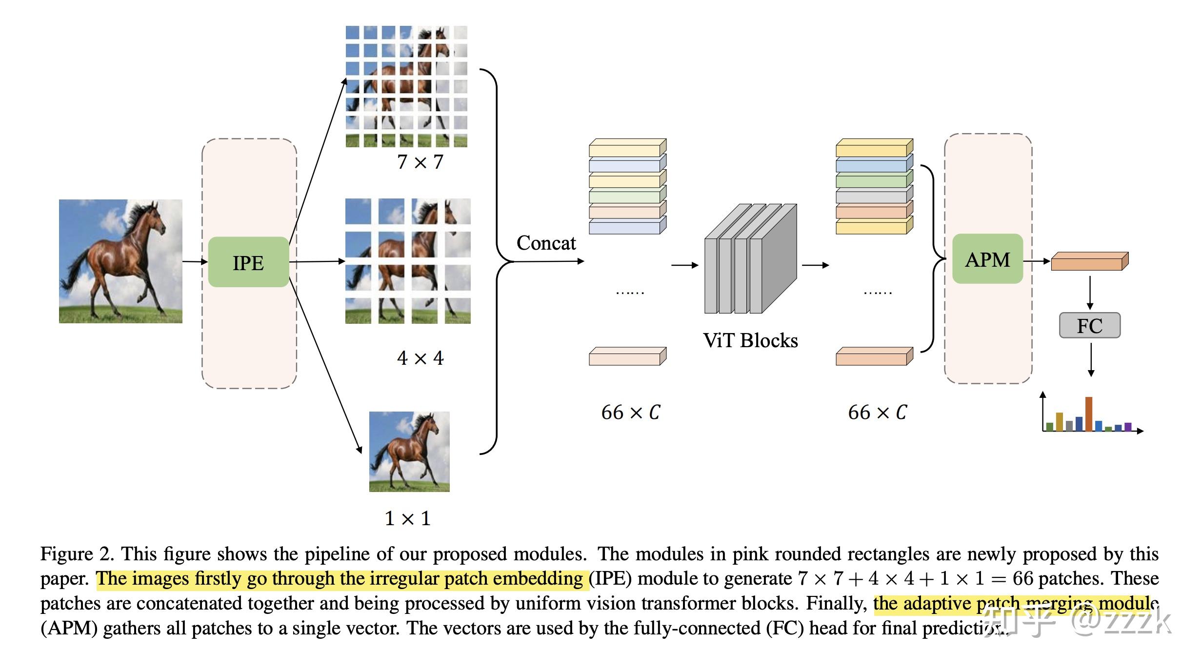 探索移动端ViT架构 - 知乎