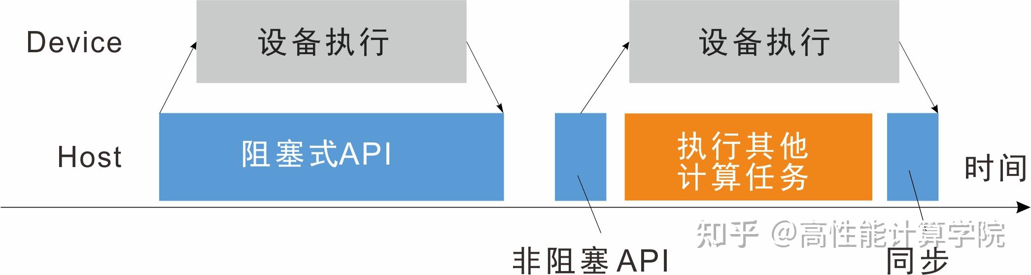 GPU 优化技术-OpenCL 运行时 API 介绍 - 知乎