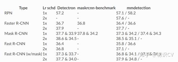 MMDetection中文文档—3.基准和模型汇总 - 知乎