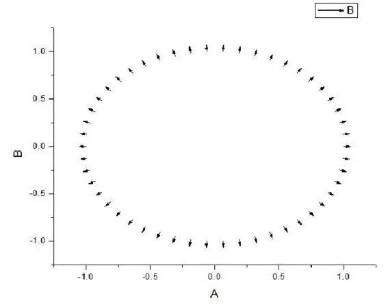 收藏！Origin快速绘制27种最常用图形！ - 知乎
