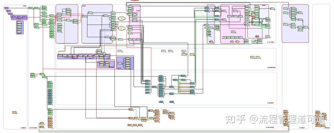 从 ARIS 到 EBPM | Y 模型（下） - 知乎