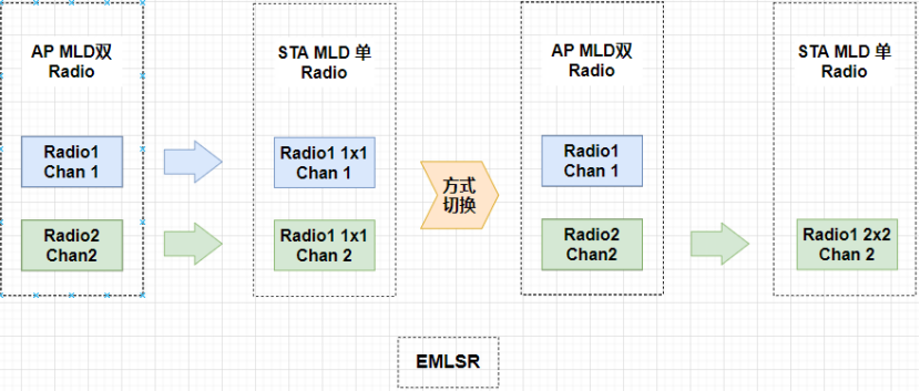 802.11be(Wi-Fi 7)技术前瞻 - 知乎