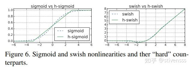 激活函数 - 知乎