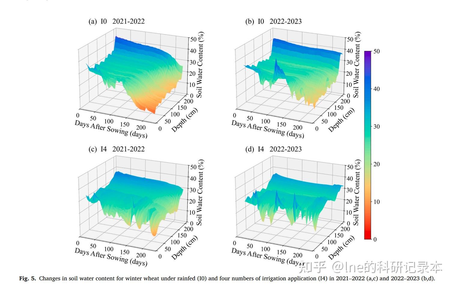 Python 绘图- 空间3D图 - 知乎