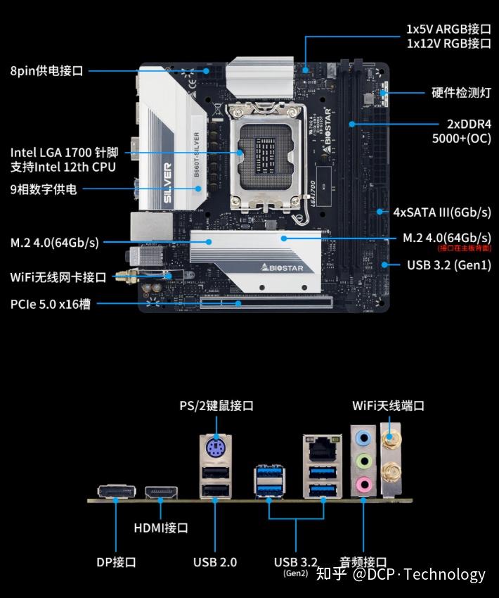 2024 ITX主板推荐---INTEL篇 - 知乎