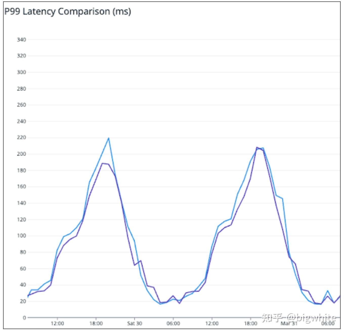 Go vs. Rust再掀波澜：Grab真实案例复盘，Gopher如何看待这场“效率与代价”之争？ - 知乎