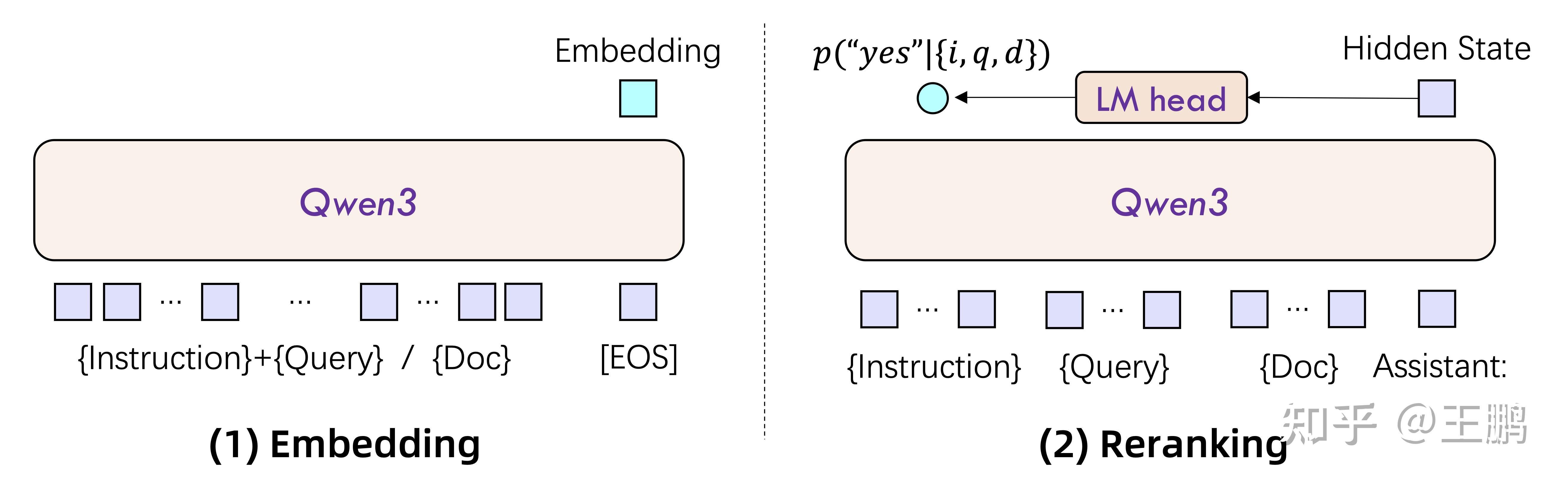 Qwen3 Embeding模型Lora微调实战 - 知乎