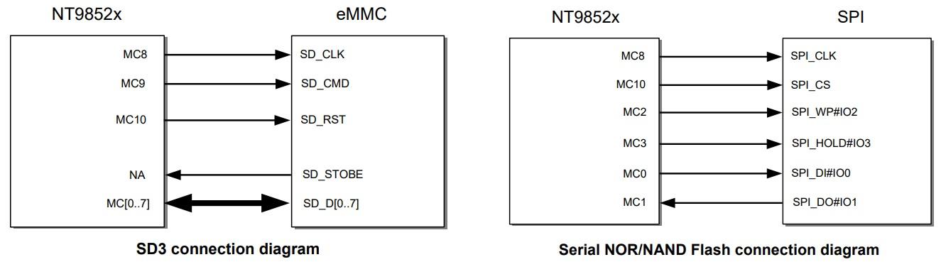 大大通 | 基于NOVATEK NT98528芯片的安防监控方案 - 知乎