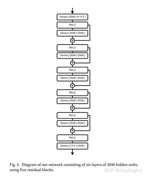 [论文整理]动捕数据去噪：Robust Solving of Optical Motion Capture Data by Denoising - 知乎