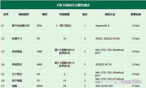 汽车车灯LED、MINI LED、发光二极管车规级认证之AEC-Q102认证 - 知乎