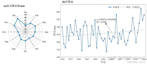 MATLAB绘制雷达图/蜘蛛图 - 知乎