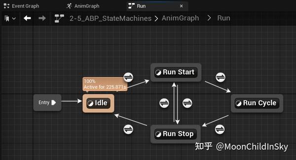 Animation - UE5中的动画系统基础 - 知乎