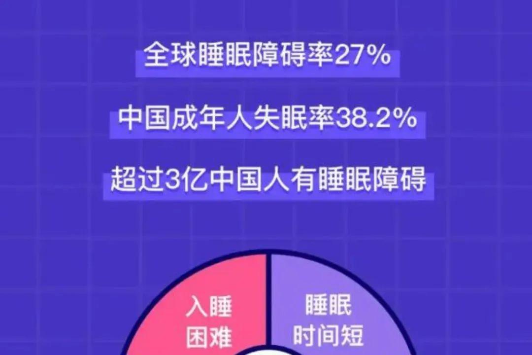 人体睡眠时间表 - 知乎