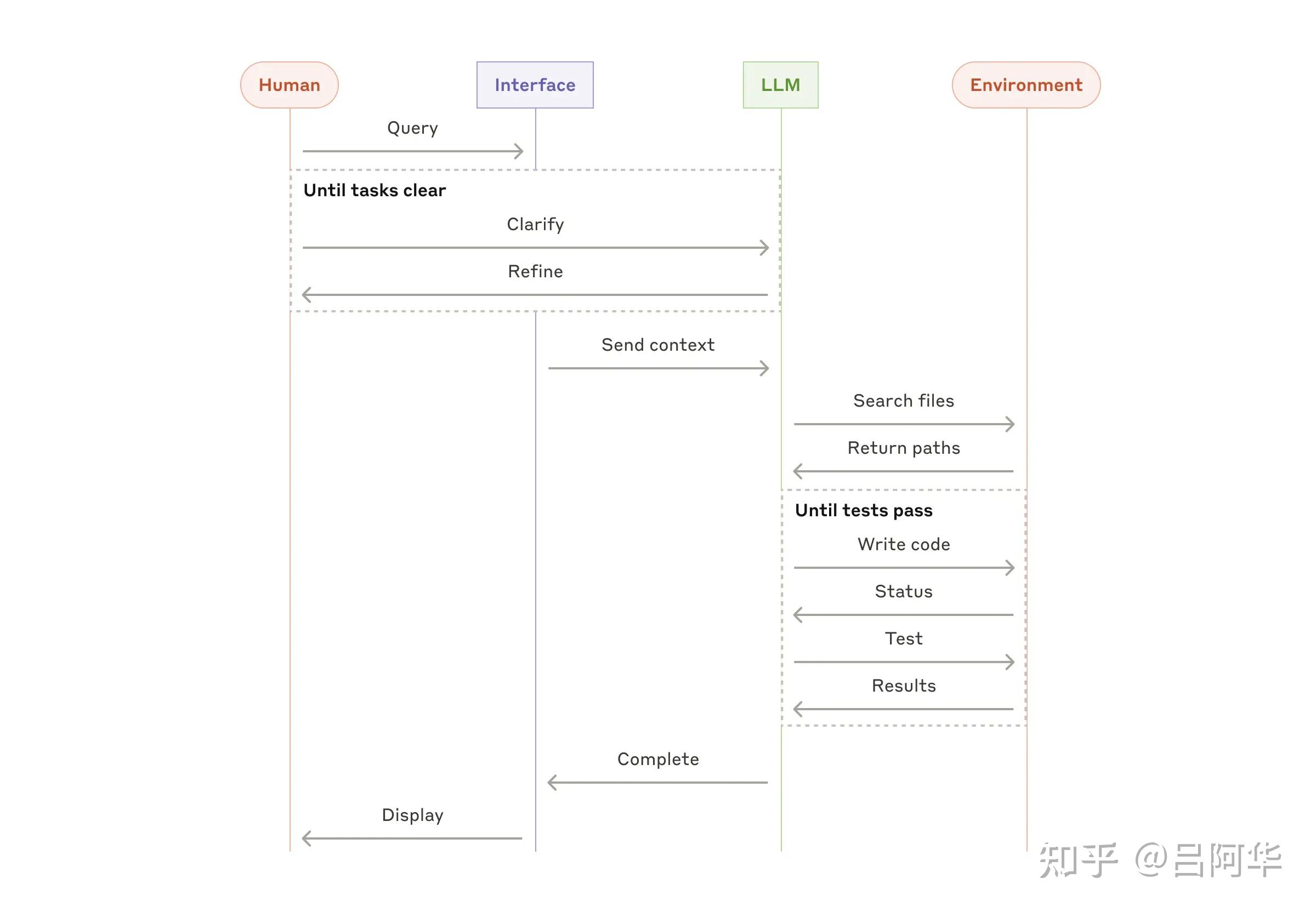 【AI Agent实战经验】《Build Effective Agents》——Anthropic的Agent年终经验总结 - 知乎