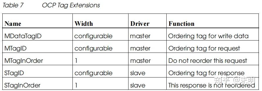 OCP基础概念总结 - 知乎
