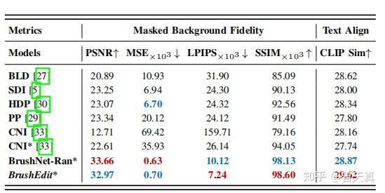 【AIGC-扩散模型系列42】BrushEdit：BrushNet进阶模型，一个结合大语言模型的Inpainting系统工具 - 知乎