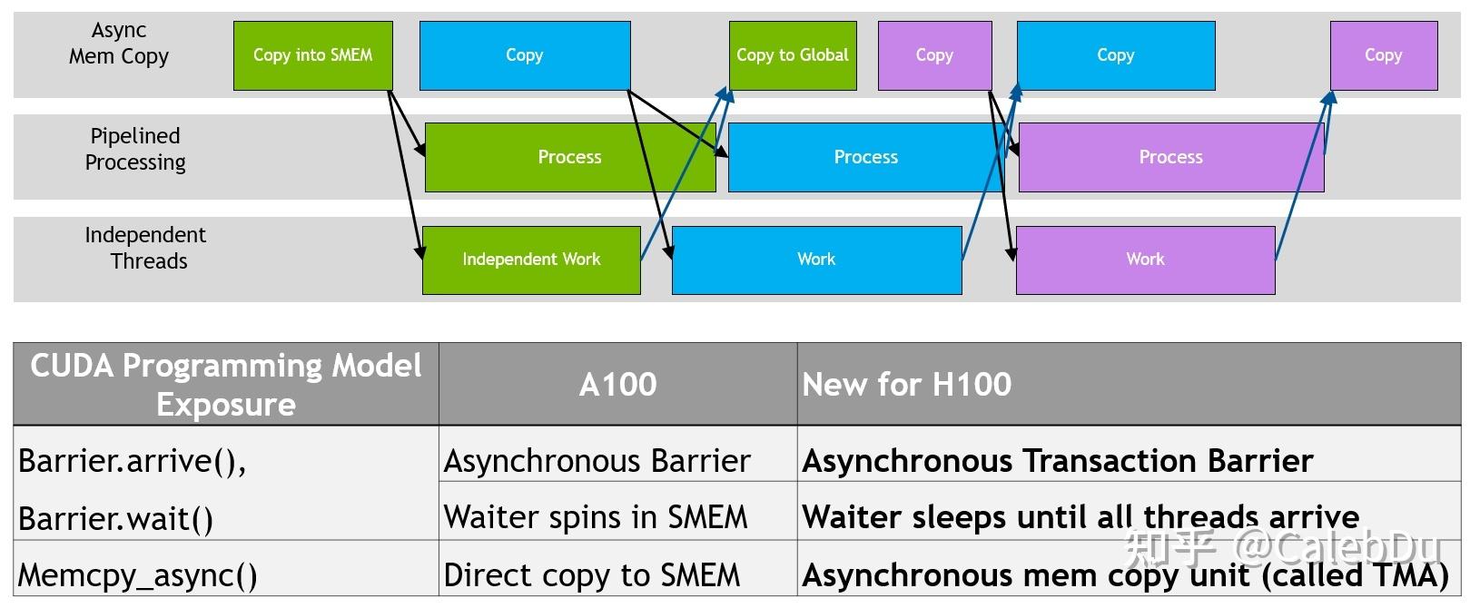 Nvidia Cute 实战-WarpSpecialization Gemm - 知乎