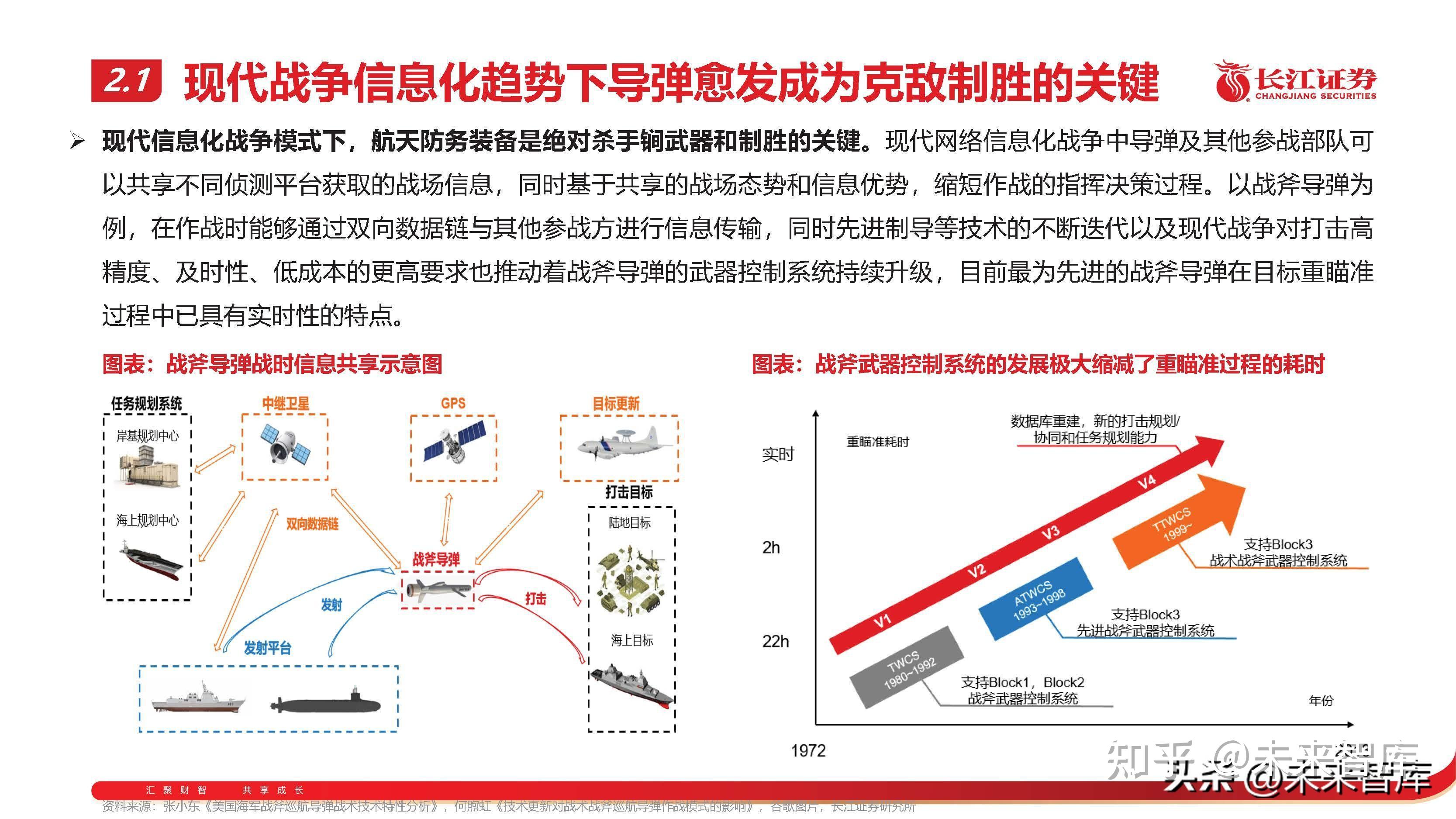 导弹产业专题研究：陆海空天主攻手，远域拒止铸利剑 - 知乎