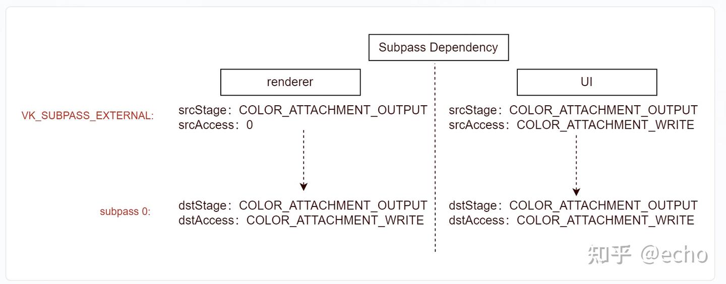 Vulkan Demo中集成ImGui - 知乎