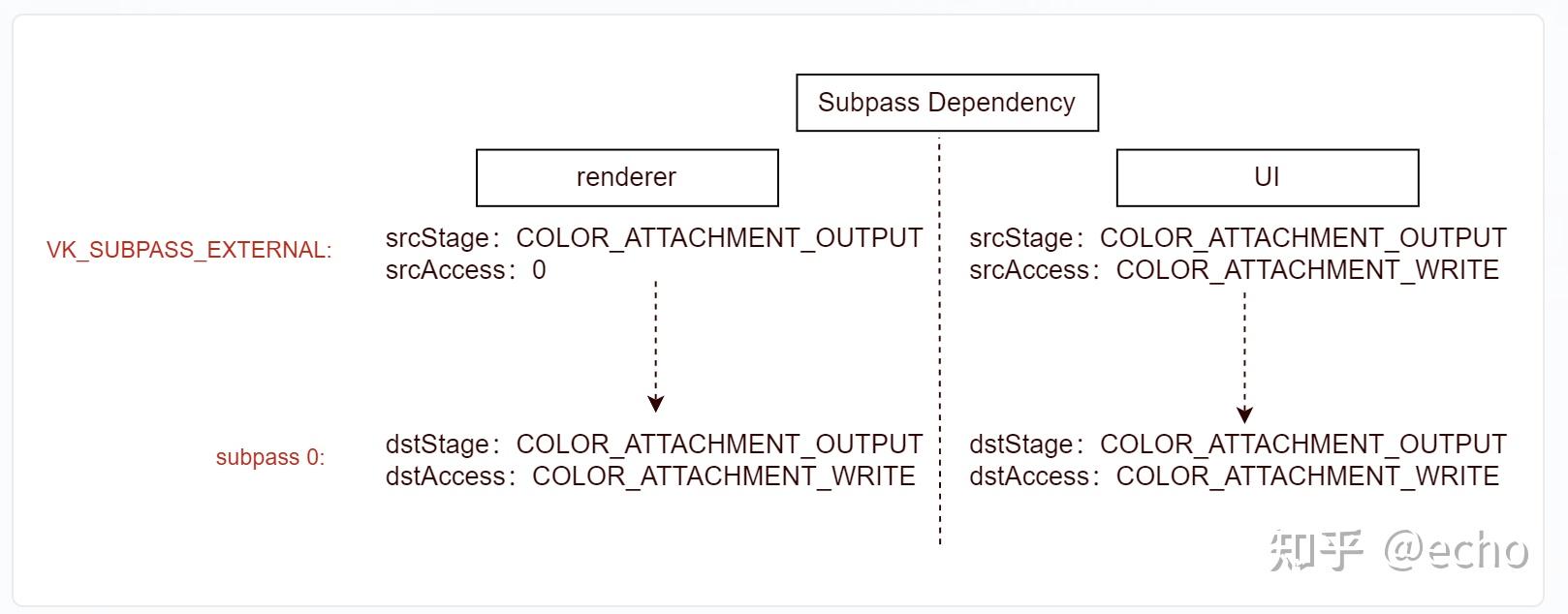 Vulkan Demo中集成ImGui - 知乎