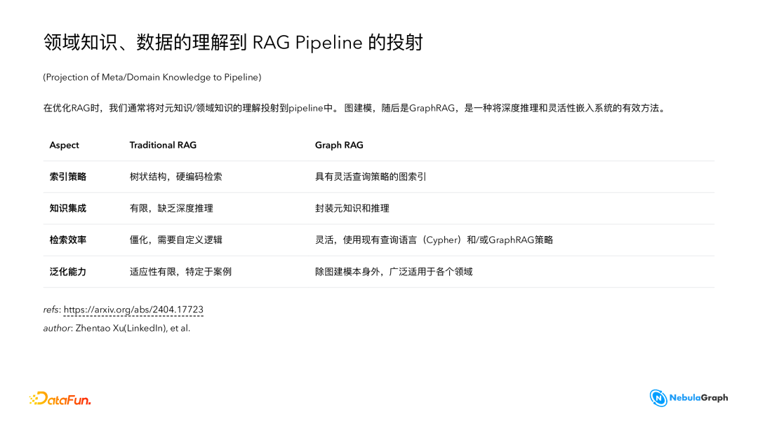 首个提出 GraphRAG 概念的团队，基于 GraphRAG 在做什么？一文了解 GraphRAG！ - 知乎