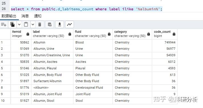 MIMIC数据库SCI论文分析(使用MIMIC-IV数据库进行回顾性分析) - 知乎