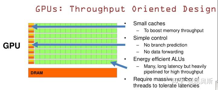 Compute Shader : Optimize your game using compute - 知乎