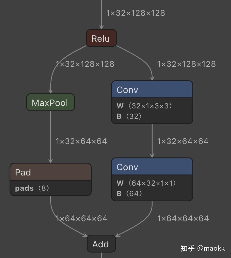 用mediepipe的模型(tflite)转onnx再转TRT使用 - 知乎