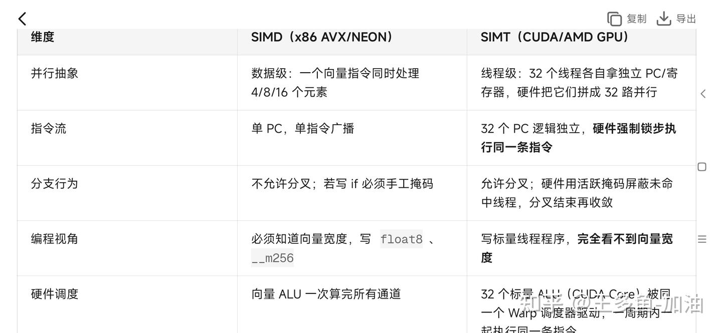simt和simd的本质区别是啥 - 知乎