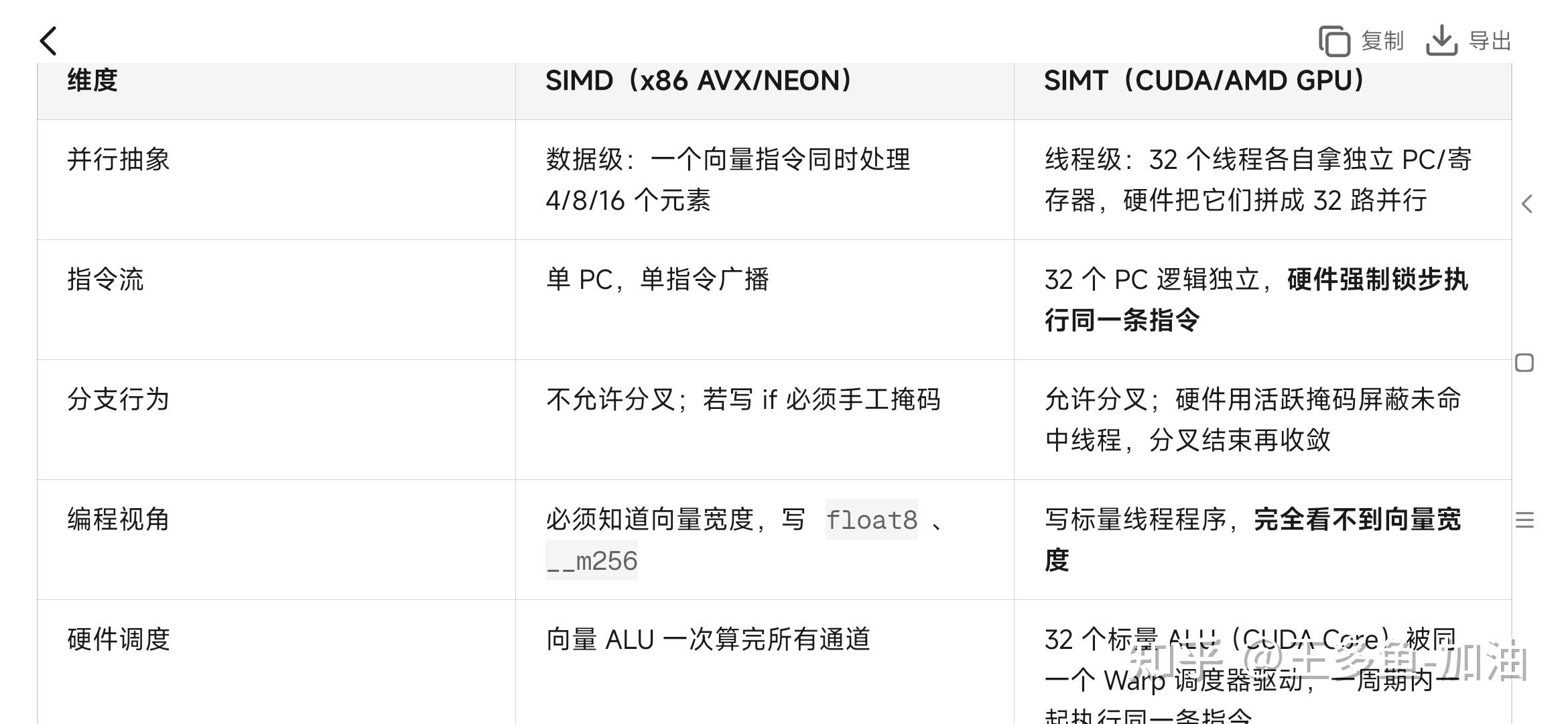 simt和simd的本质区别是啥 - 知乎