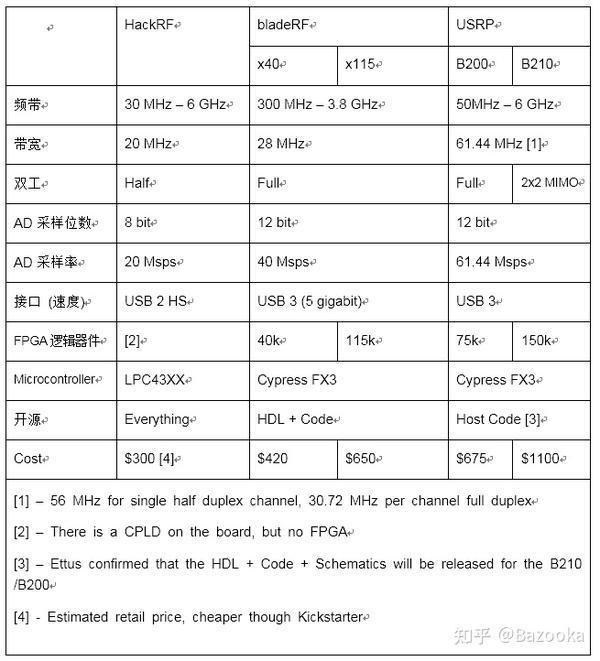 基于GNURadio的USRP开发教程（2）：深入认识USRP设备 - 知乎