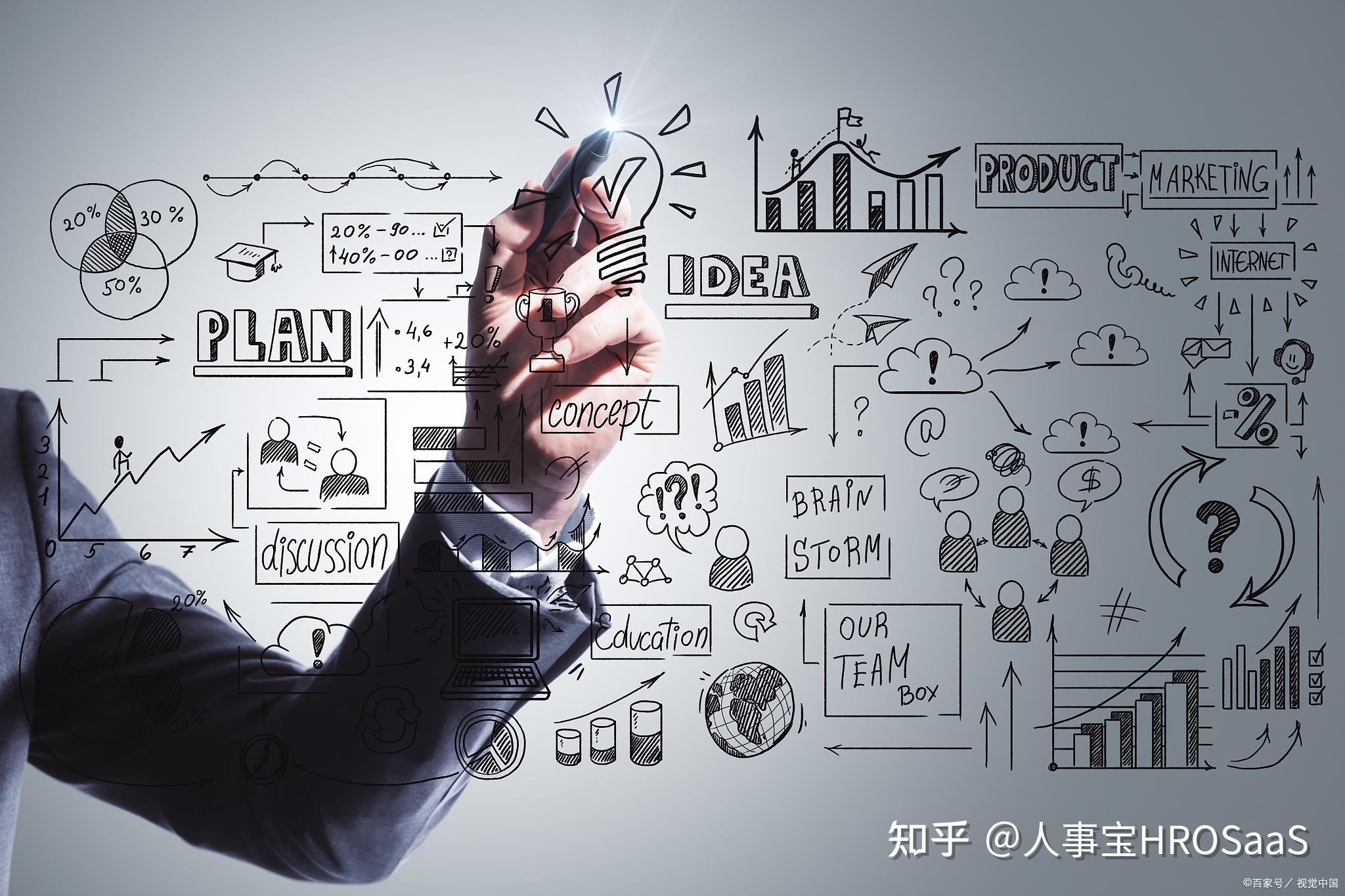 HRO SaaS是什么，对人力资源外包公司有何作用？ - 知乎
