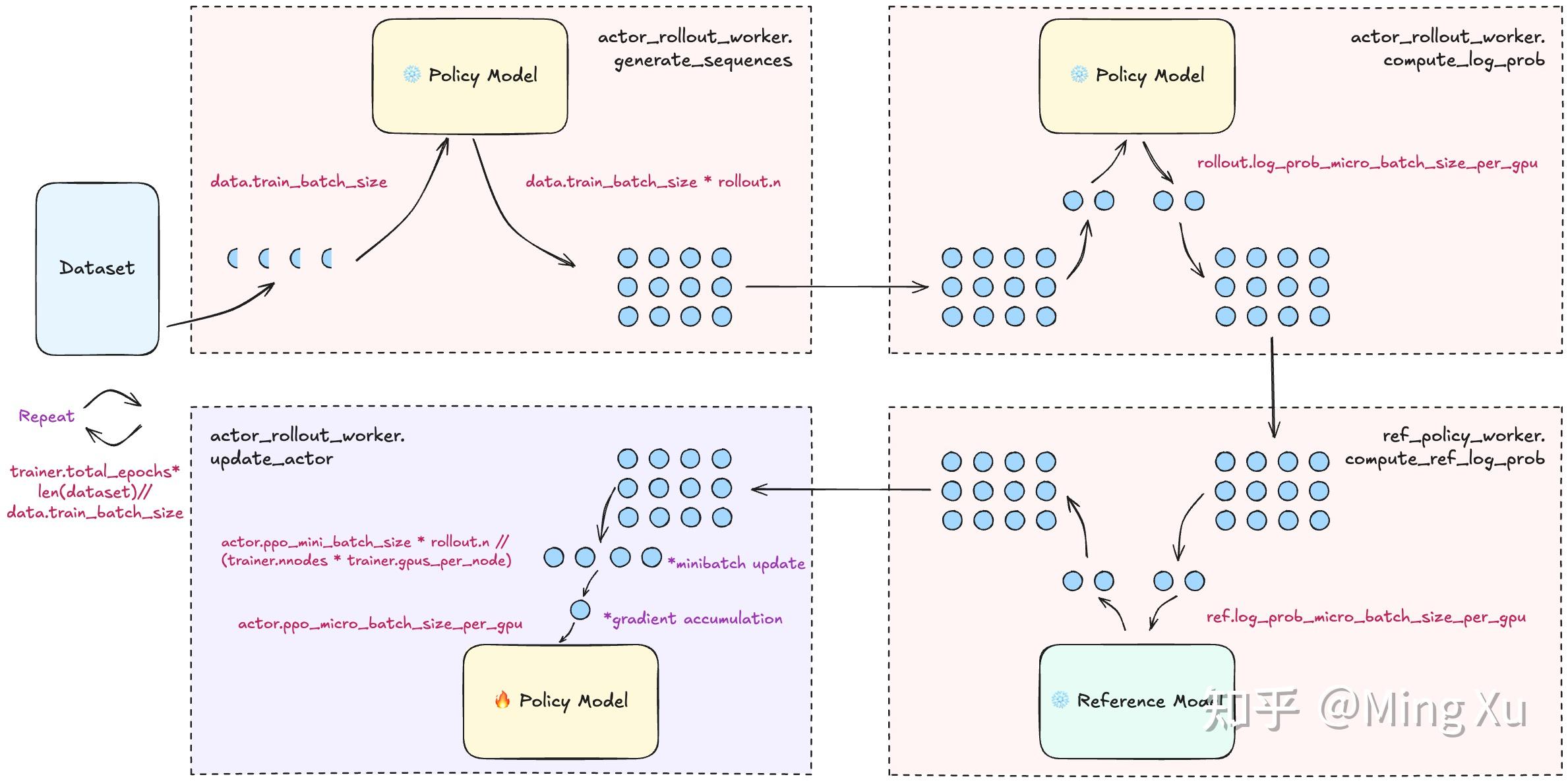 verl中训练GRPO模型的参数解释 - 知乎