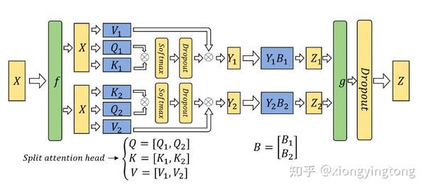 大模型训练技术笔记总结 知乎