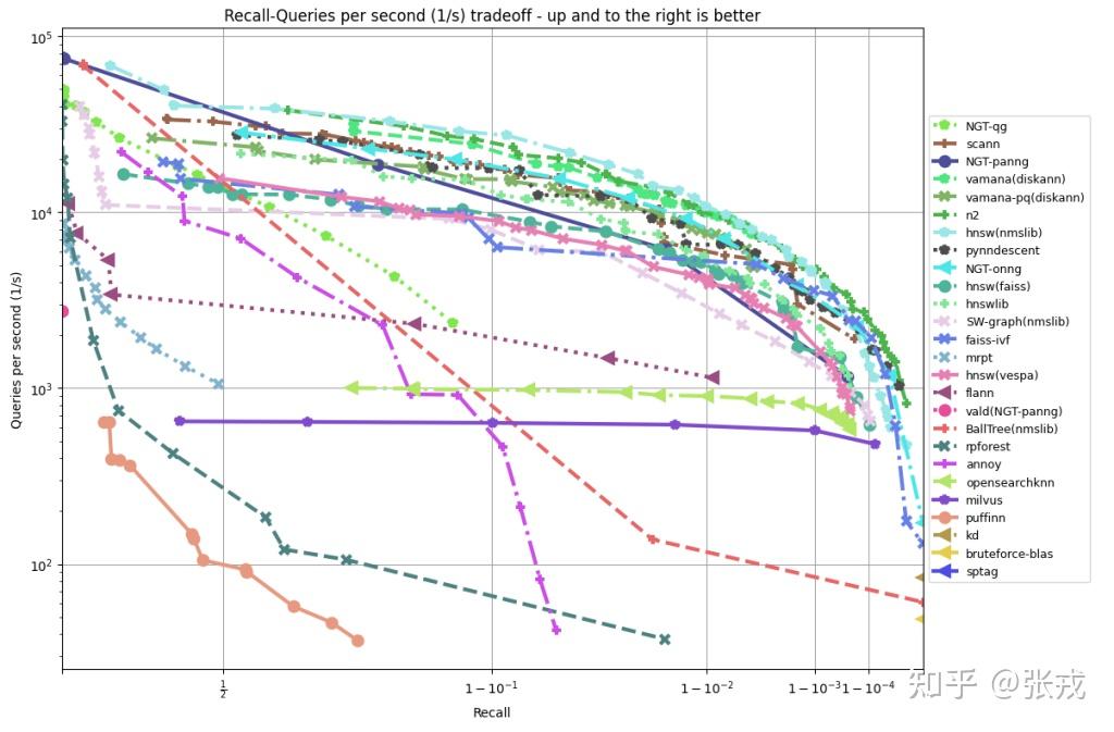 近似最近邻搜索算法 ANNOY（APPROXIMATE NEAREST NEIGHBORS OH YEAH） - 知乎
