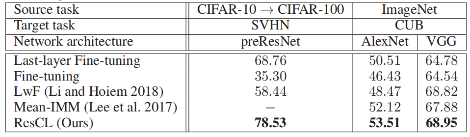 PyCIL｜统一化Python类增量学习框架，告别重复造轮子 - 知乎