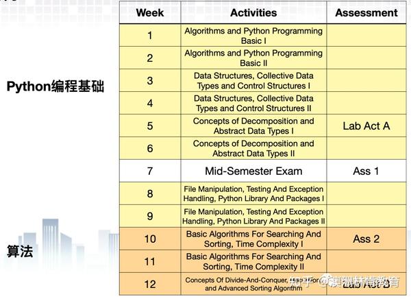 【收藏】FIT9136 高分秘籍，全科HD大神学长的学习方法分享！ - 知乎