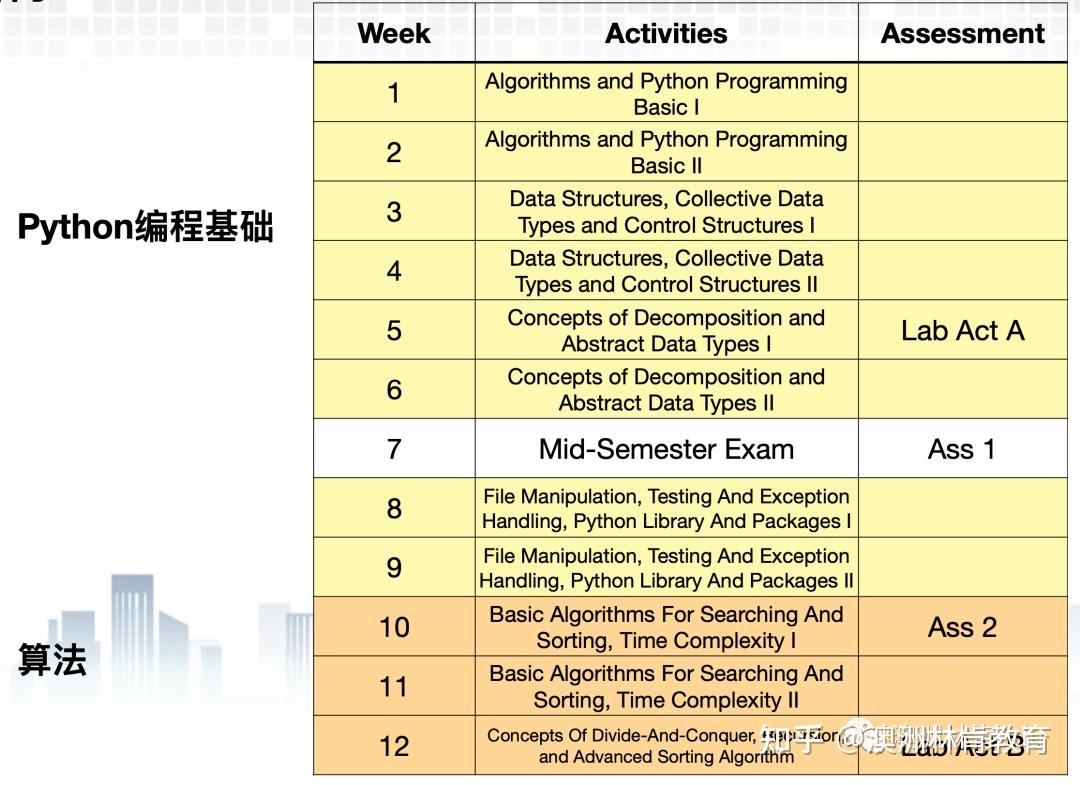 【收藏】FIT9136 高分秘籍，全科HD大神学长的学习方法分享！ - 知乎