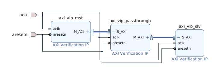 AXI 基础第 2 讲 - 使用 AXI Verification IP (AXI VIP) 对 AXI 接口进行仿真 - 知乎