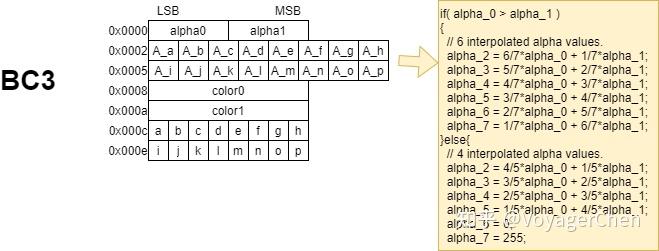 Neural Texture Compression 介绍 - 知乎