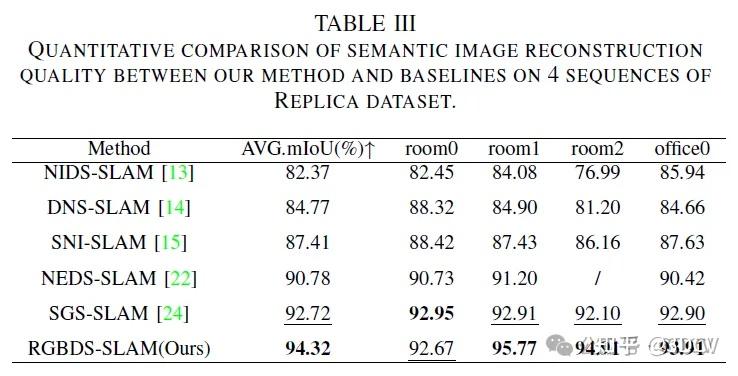 超精几何纹理！RGBDS-SLAM：基于3D高斯分布的RGBD稠密语义SLAM - 知乎