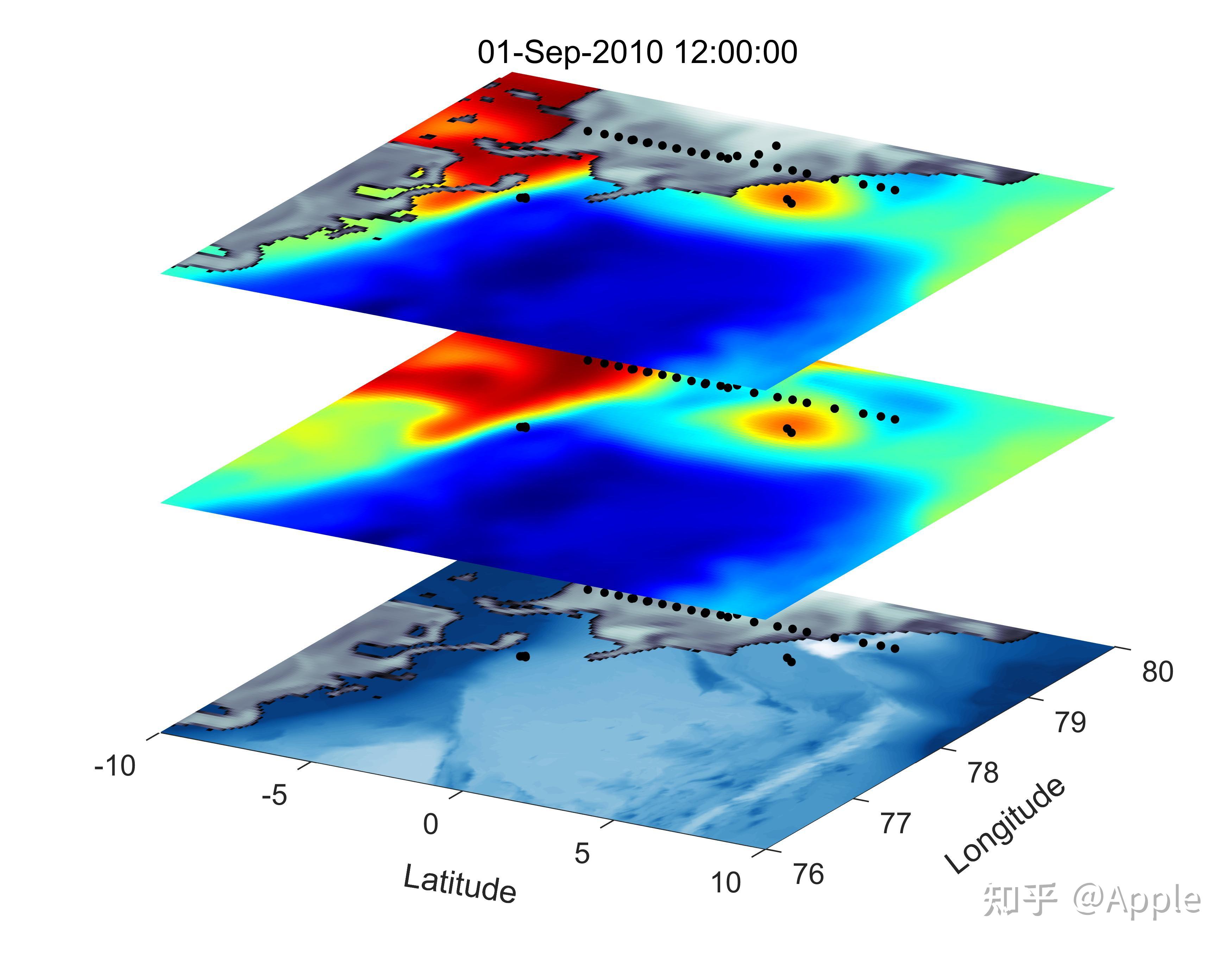 MATLAB 科研绘图（二）三维叠加图层 - 知乎