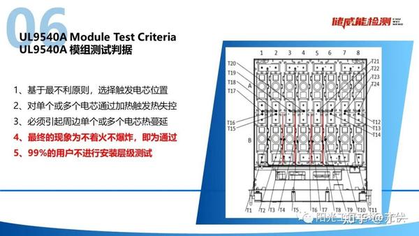 UL9540A常见问题分析及对策 - 知乎